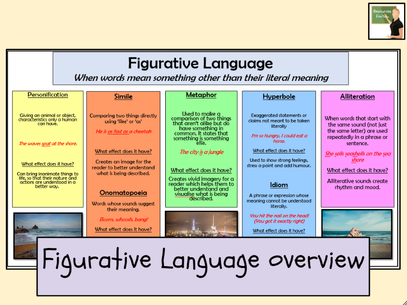 English- Figurative Language overview/ Knowledge Organiser | Teaching ...