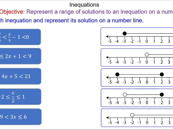 Mr Mathematics's Shop - Teaching Resources - TES