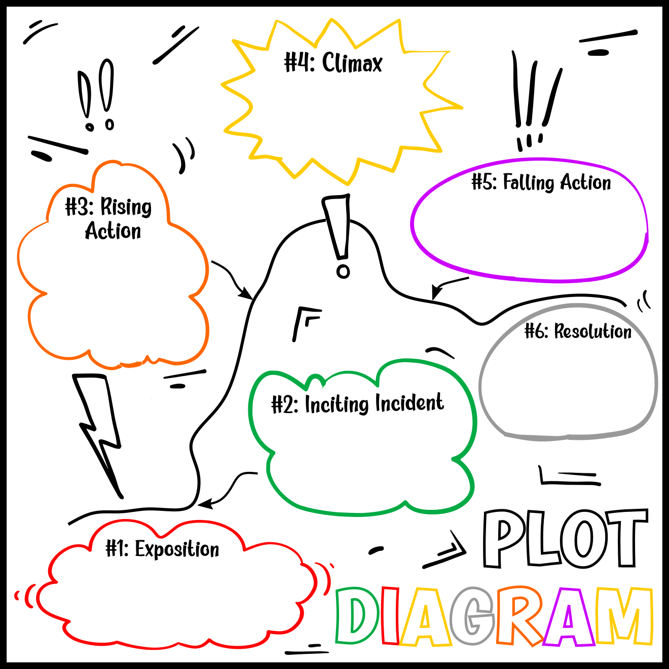Colorful Blank Plot Diagram Template - Comic Template | Teaching Resources