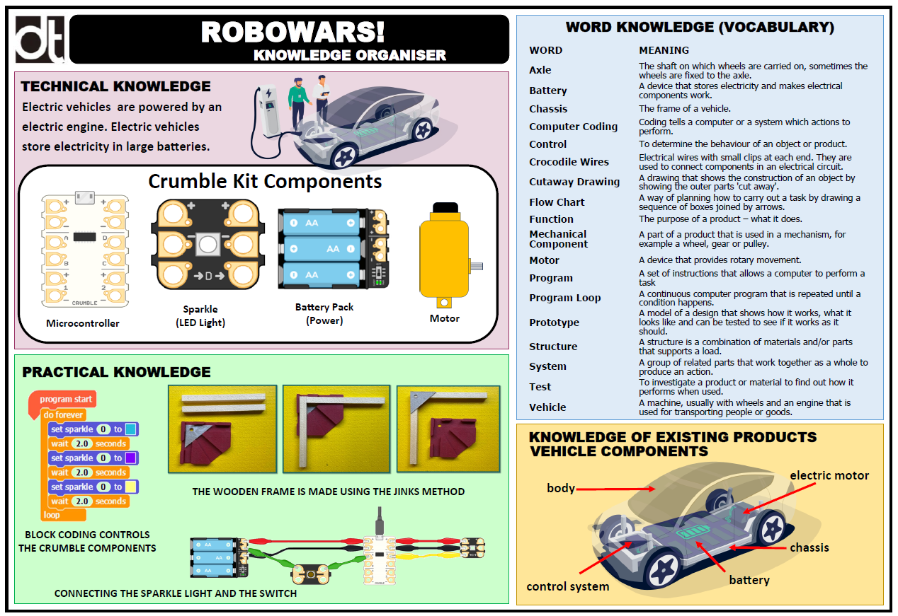 Design Technology - RoboWars! (Upper Key Stage 2) | Teaching Resources