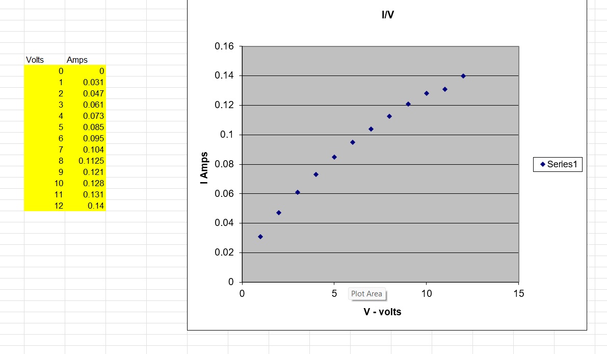 IV Characteristics of a filament light - 3D practical for GCSE Physics ...
