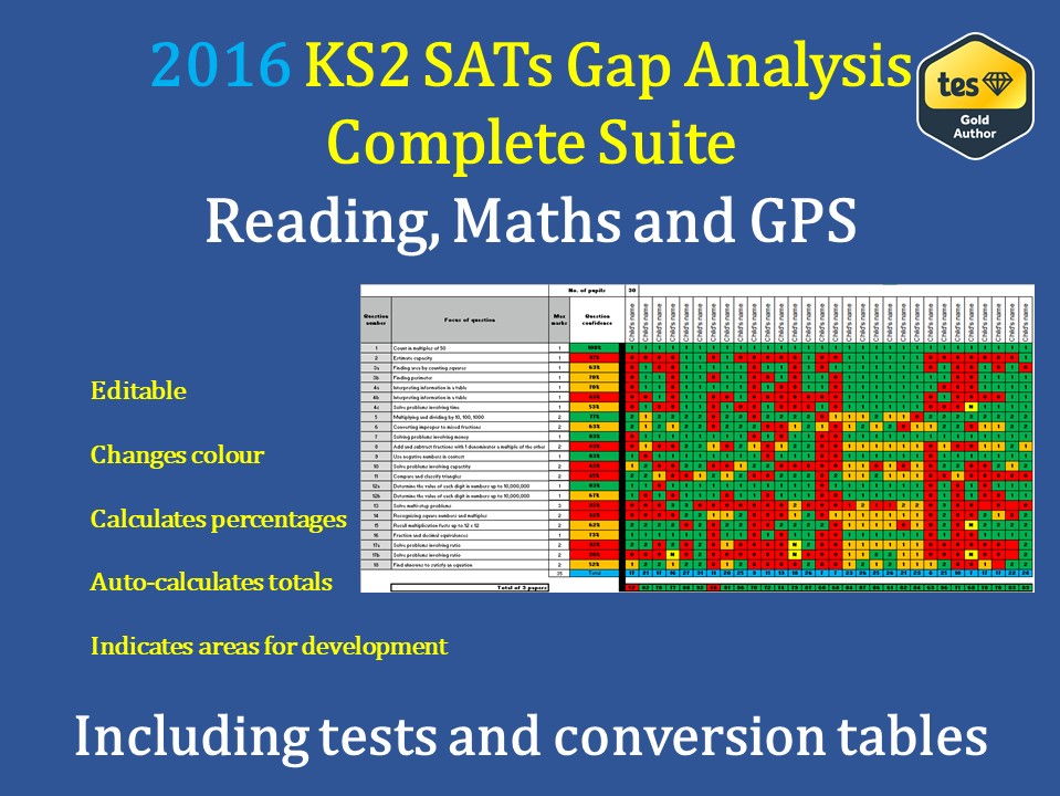 KS2 May 2016 SATs Gap Analysis / Question Level Analysis (All subjects ...