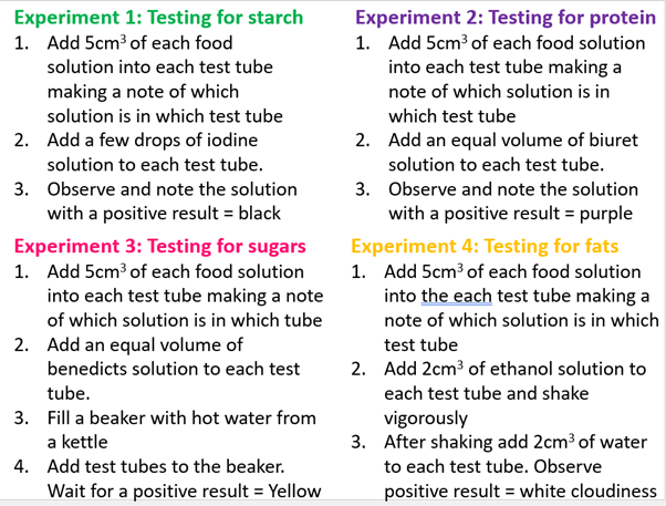 B3.3 The chemistry of food | Teaching Resources