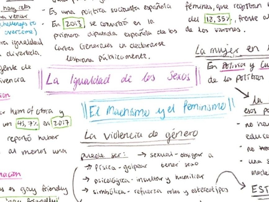 La Igualdad de los Sexos AS/A-Level Revision Evidence Sheet | Teaching ...