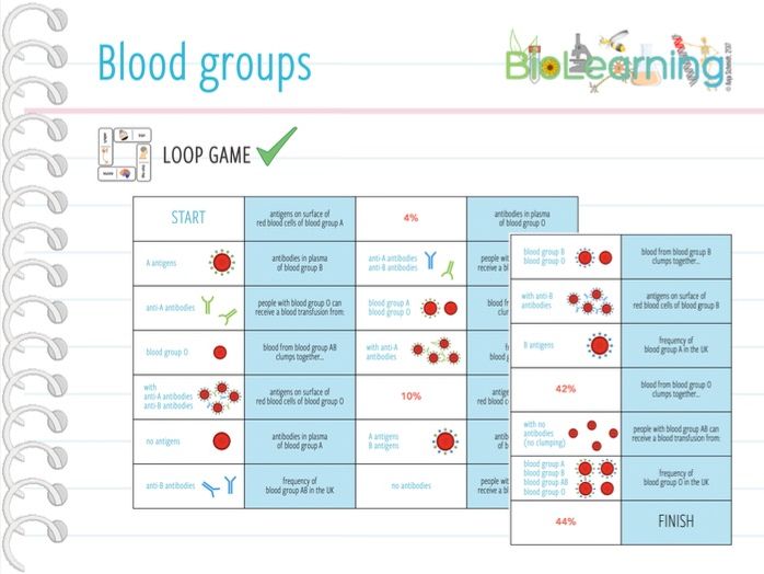 Middle School Teaching Resources: 6th, 7th, 8th Grade | Tes