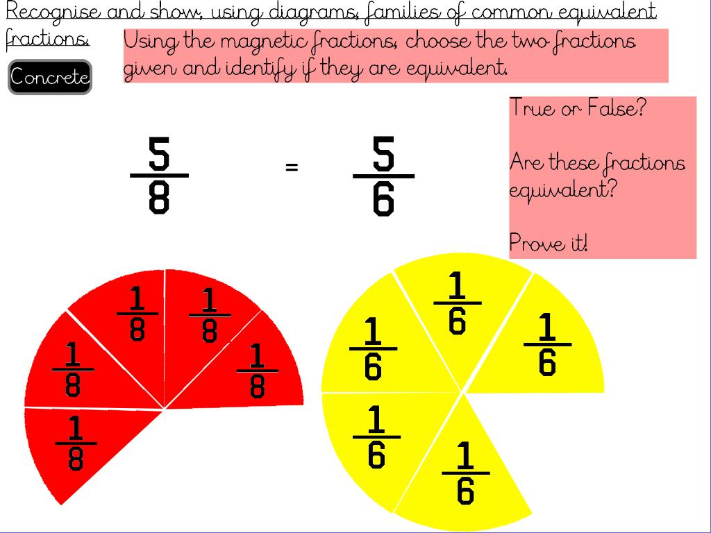 Fractions Recognise And Show Using Diagrams Families Of Common 