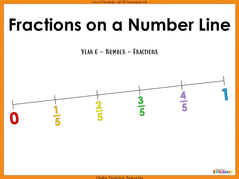 Fractions On A Number Line Year 6 Teaching Resources