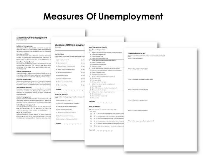 Measures Of Unemployment | Teaching Resources