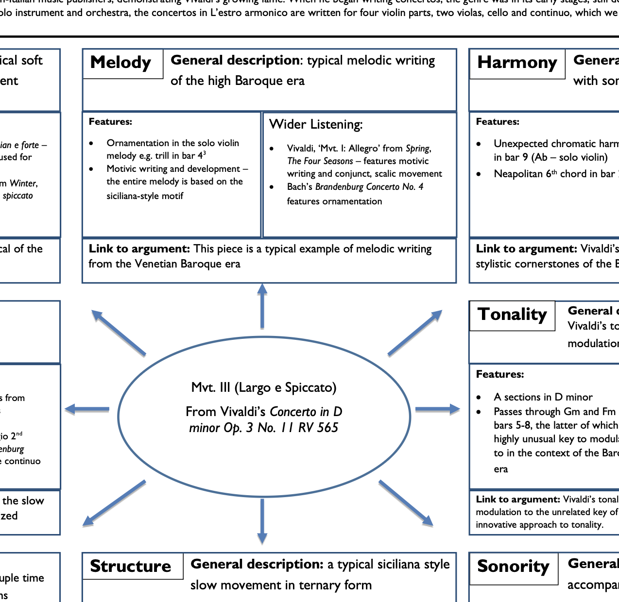 Edexcel A Level Music - Vivaldi Mvt. III Element Map | Teaching Resources