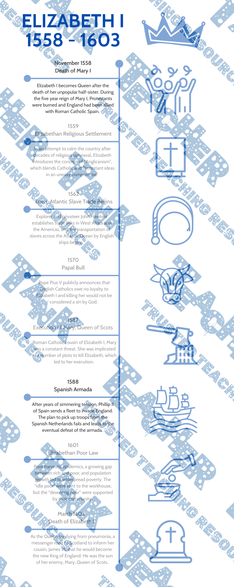 Elizabeth I: Infographic Timeline | Teaching Resources