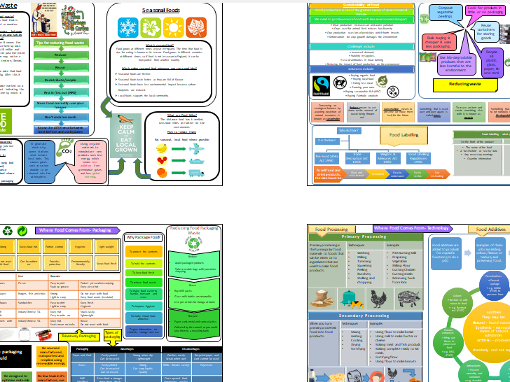 KS4 Knowledge Organiser - Where Food Comes From | Teaching Resources