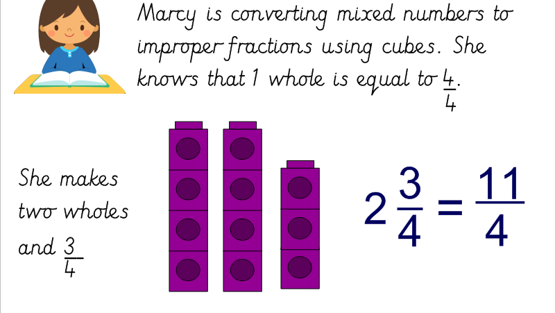 Year 5 Converting Mixed Numbers To Improper Fractions Using Cubes 