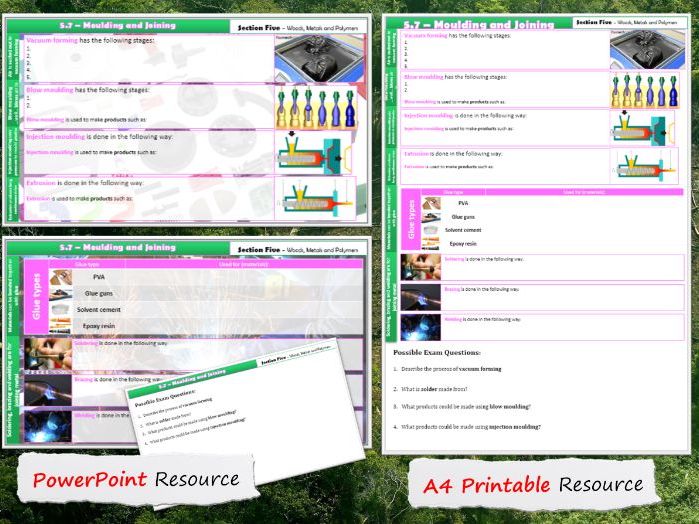 Middle School Teaching Resources: 6th, 7th, 8th Grade | Tes