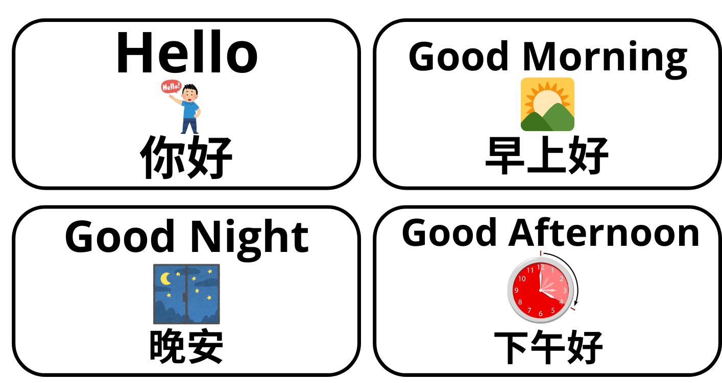 ESL Multilingual Vocabulary Flashcards - Introductions - Mandarin ...
