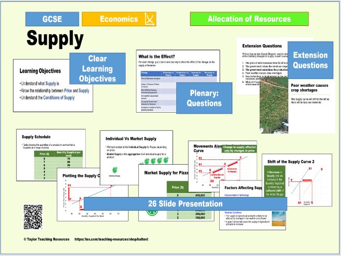 Conditions of Supply / Price + Supply / Market + Individual Supply ...