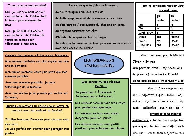 GCSE French revision 'Les nouvelles technologies' | Teaching Resources