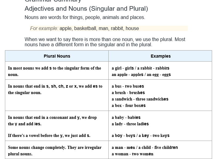 English Grammar Review Bundle: Teacher-Approved Handouts | Teaching ...