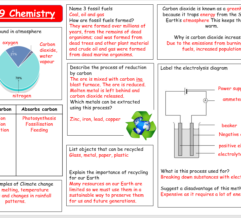 Atmosphere & climate change workpack | Teaching Resources