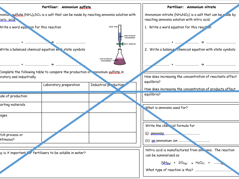 SC 15 Fertilisers, equilibrium and the Haber process | Teaching Resources
