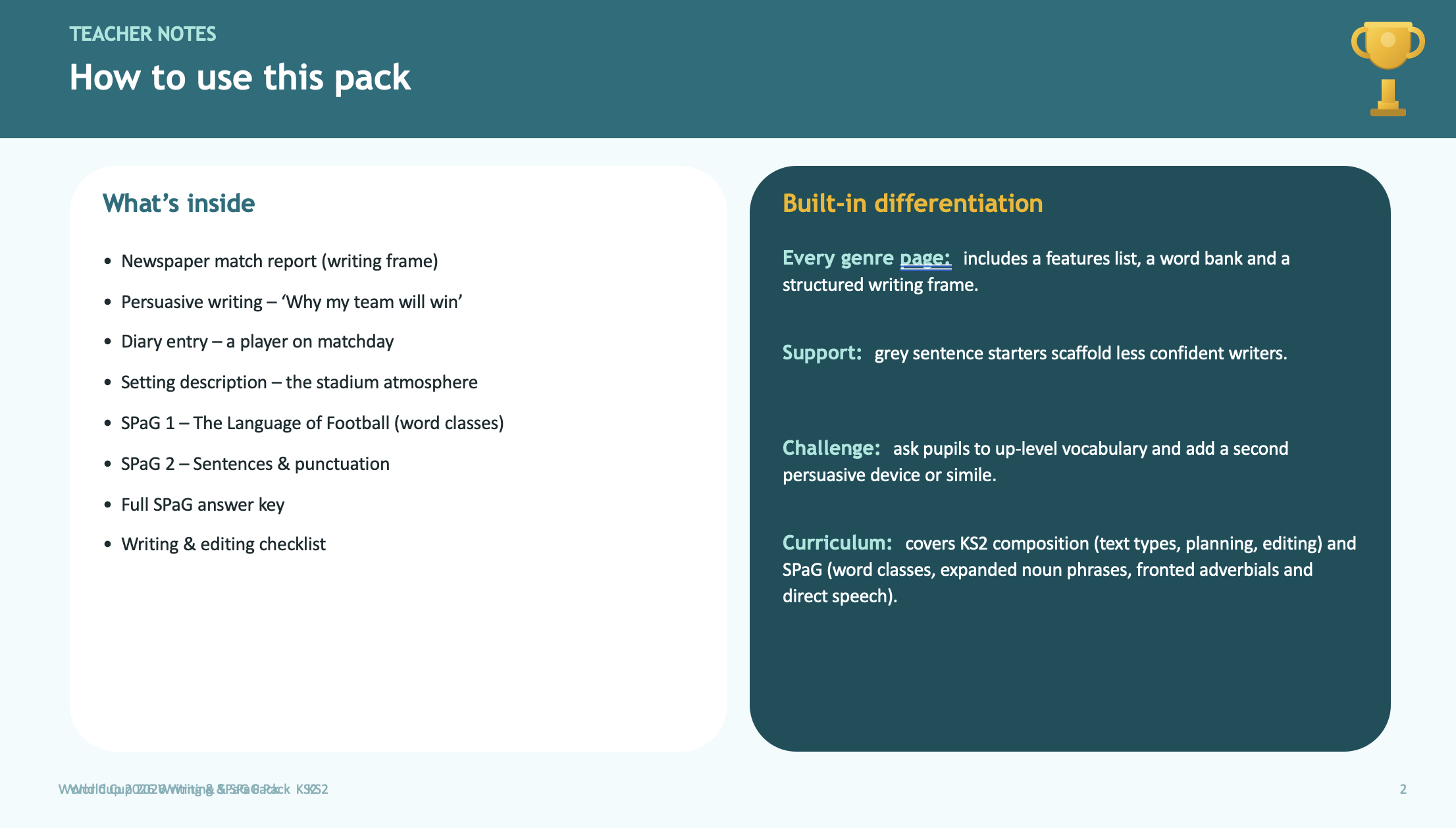 World Cup 2026 Writing & SPaG Pack (KS2) | Teaching Resources