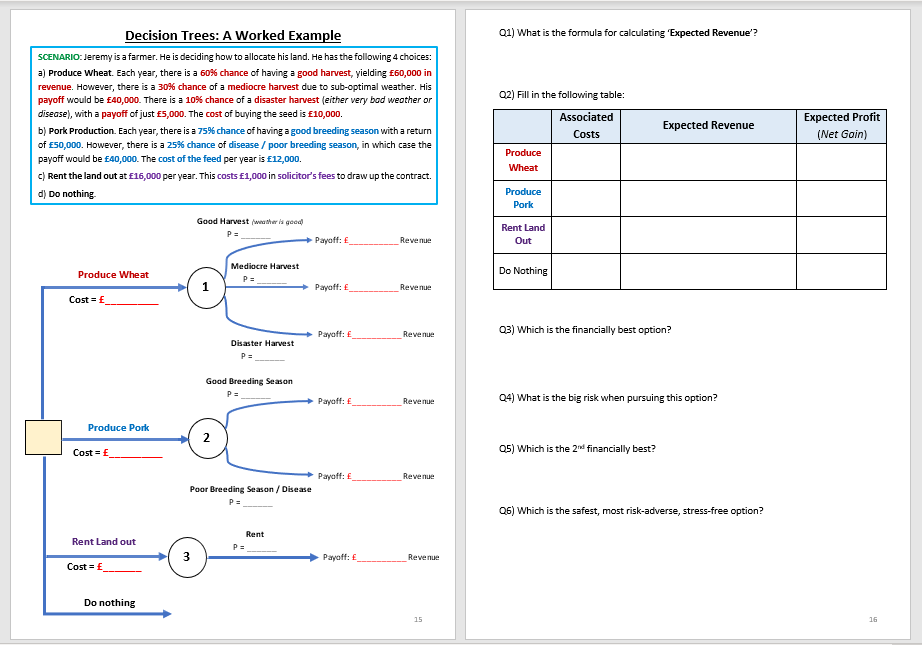 Decision Trees Booklet (Worksheets) | Teaching Resources