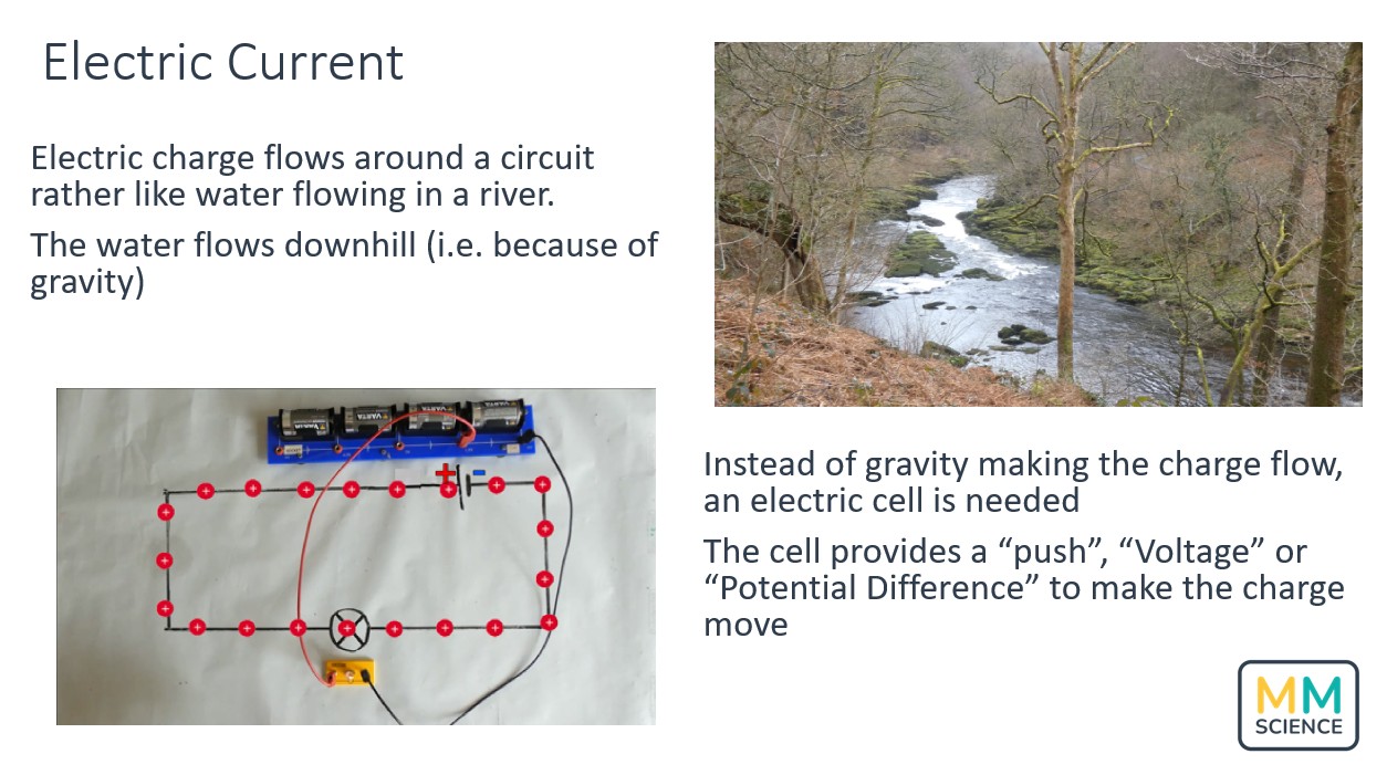 GCSE Electricity: Electric Charge and Current Teaching Pack | Teaching ...