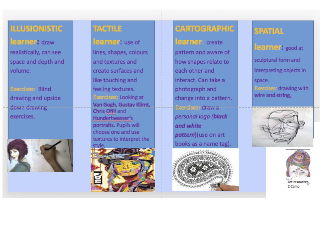 Introduction To Art In Year 7 Teaching Resources