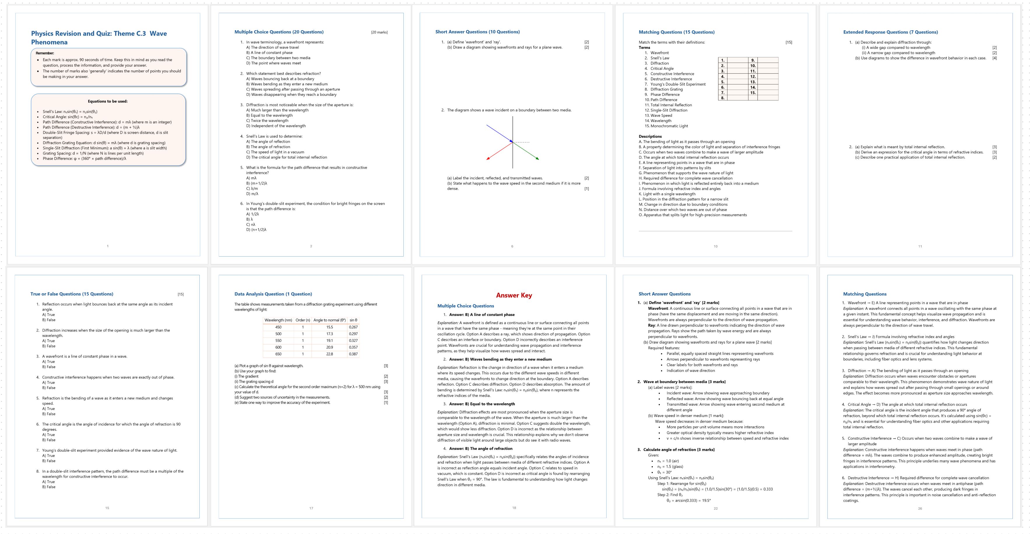 IB DP Physics: C.3 Wave Phenomena – Quiz & Revision Worksheets (2026 ...