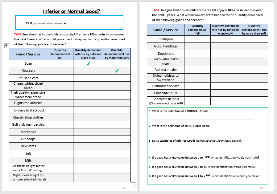 PED, YED, XED & PES Student Booklet / Work Sheets (AQA & EDEXCEL). All ...