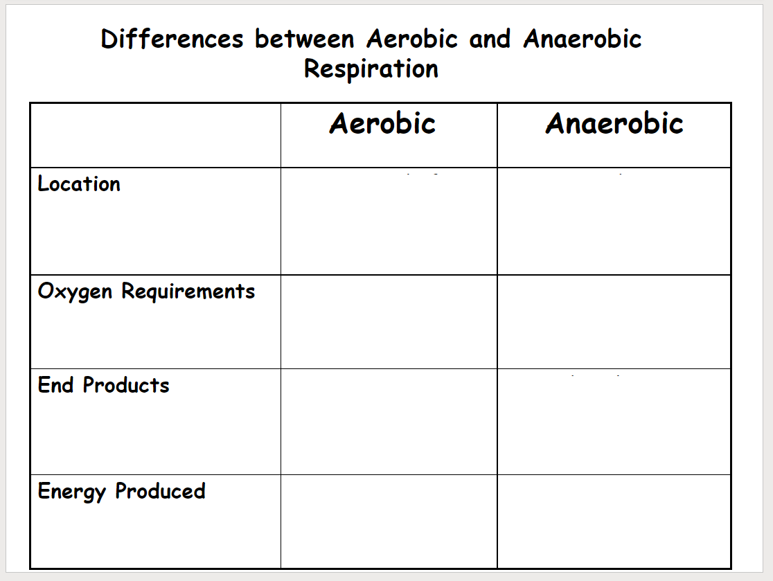 LC - Biology - 2.2.5 - Respiration | Teaching Resources
