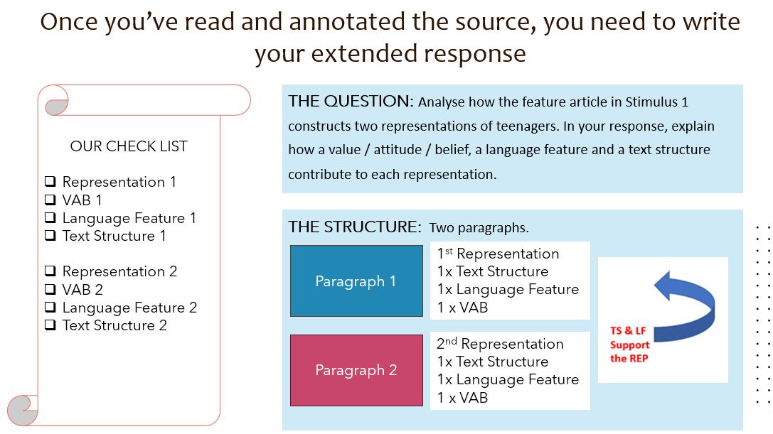 10 English – Teen Representations – writing an exam-style response to a ...