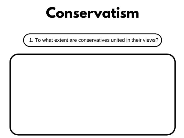Conservatism Question Bank Booklet (Simple) | A-Level Politics ...