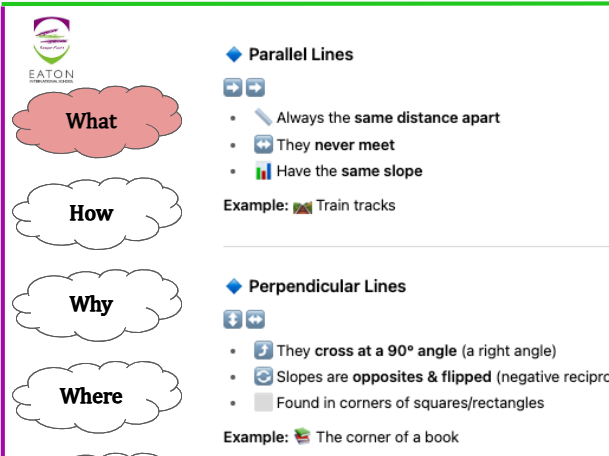 Parallel/Perpendicular Line Equations | Teaching Resources