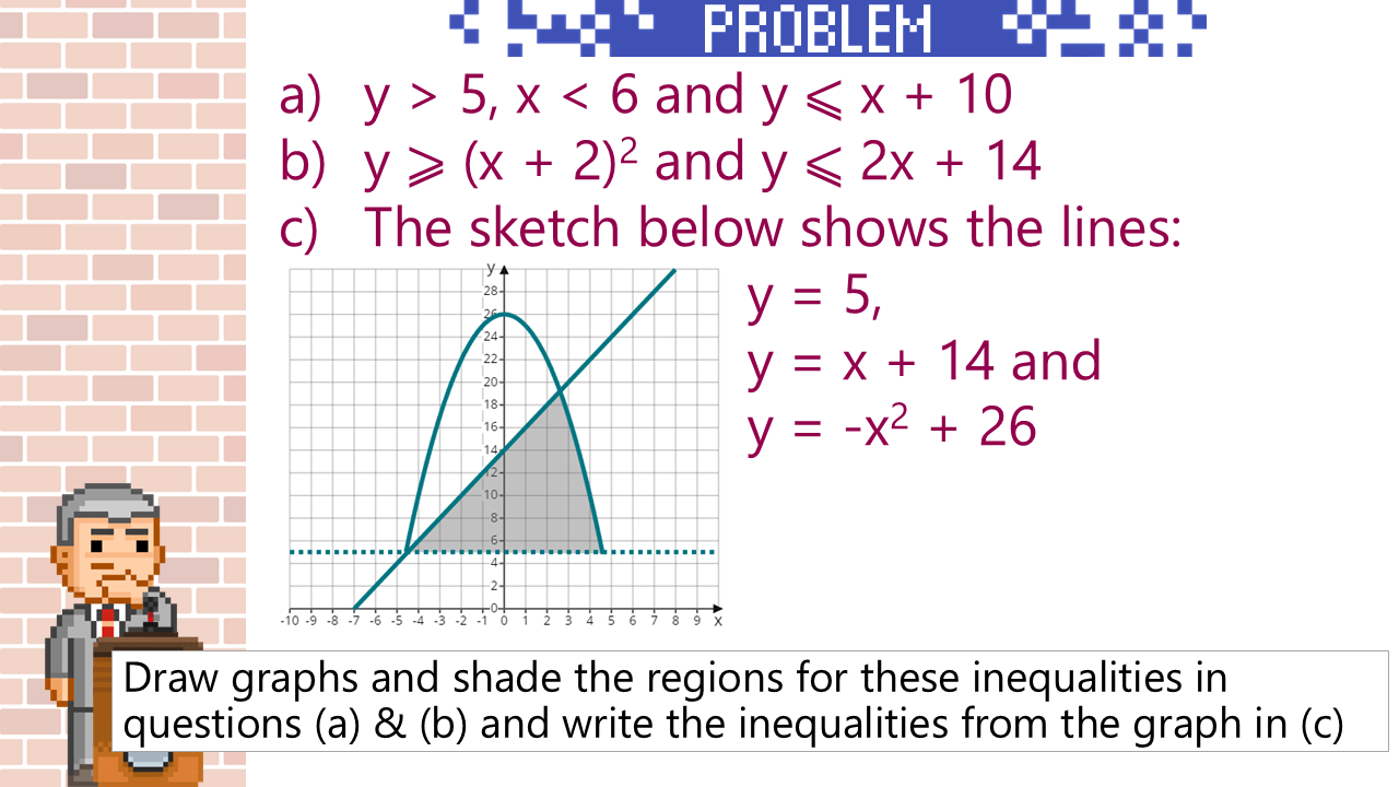 Regions - Lesson Powerpoint - A Level Maths | Teaching Resources