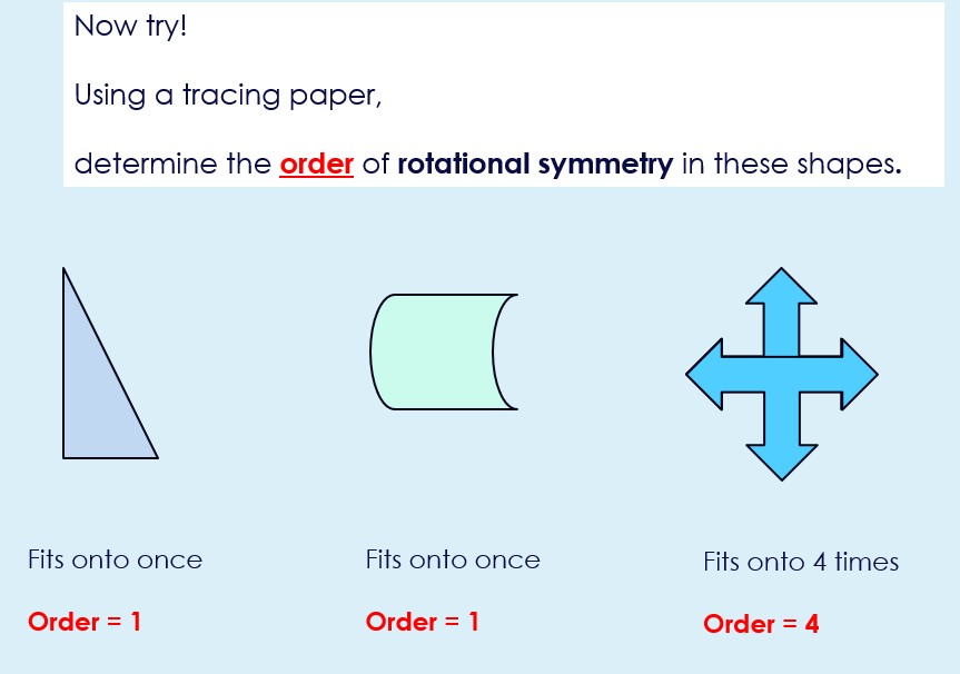 Order of Rotational Symmetry (Lower Set) | Teaching Resources