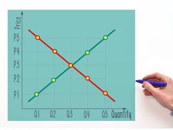 Demand and supply, consumer and producer surplus QP and MS | Teaching ...