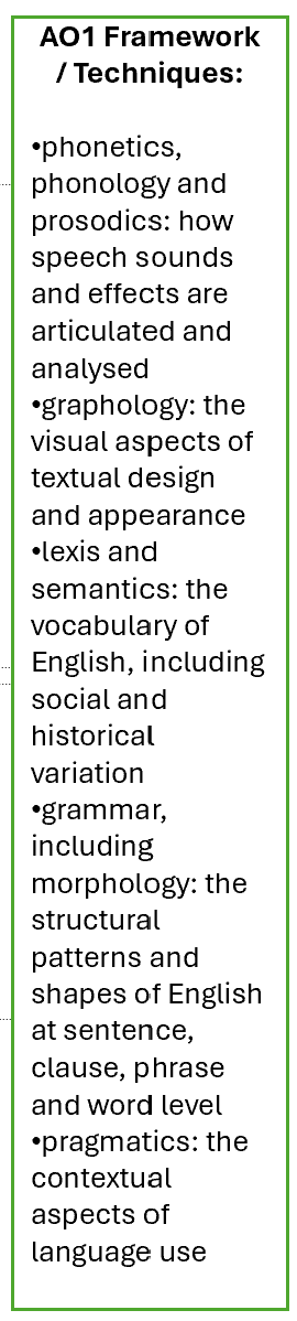 A-Level English Language Meanings and Reps Frame | Teaching Resources