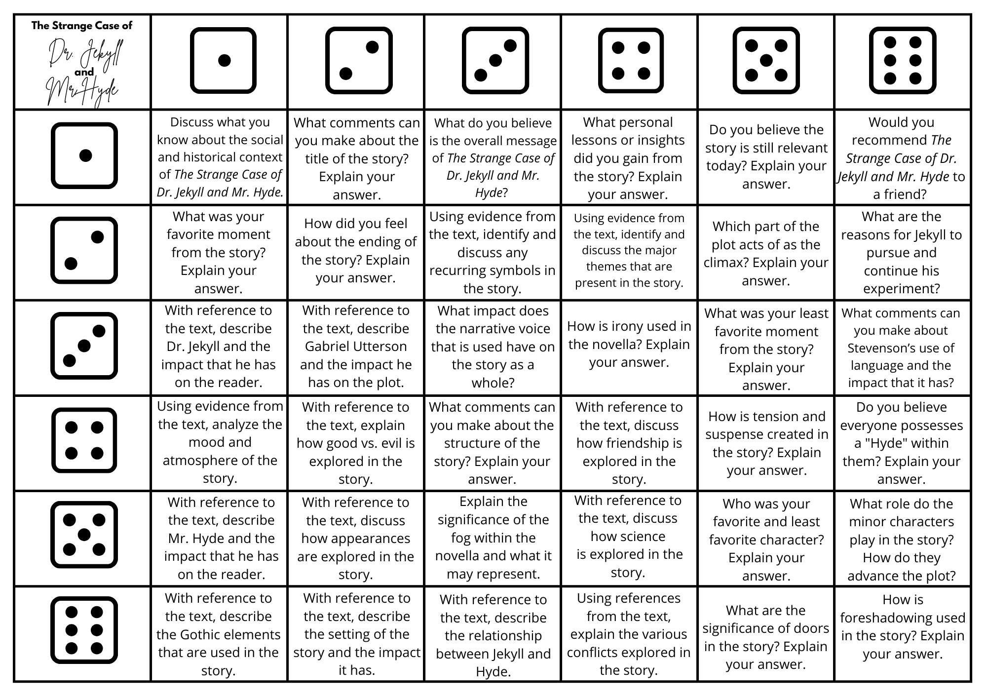 Dr. Jekyll and Mr Hyde Roll the Dice Discussion Board Review Activity ...