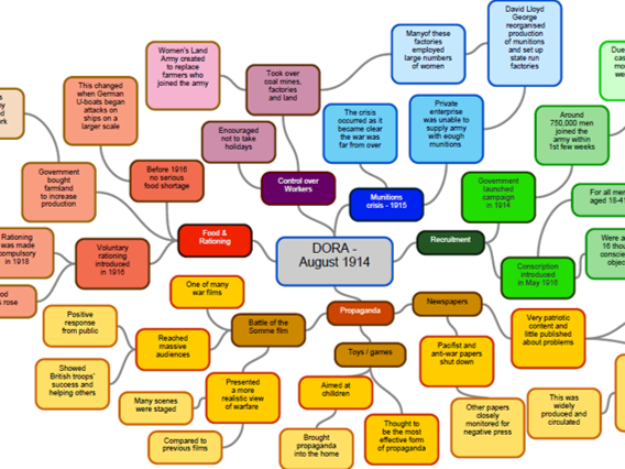 Verity Brookes' Shop - Teaching Resources - TES