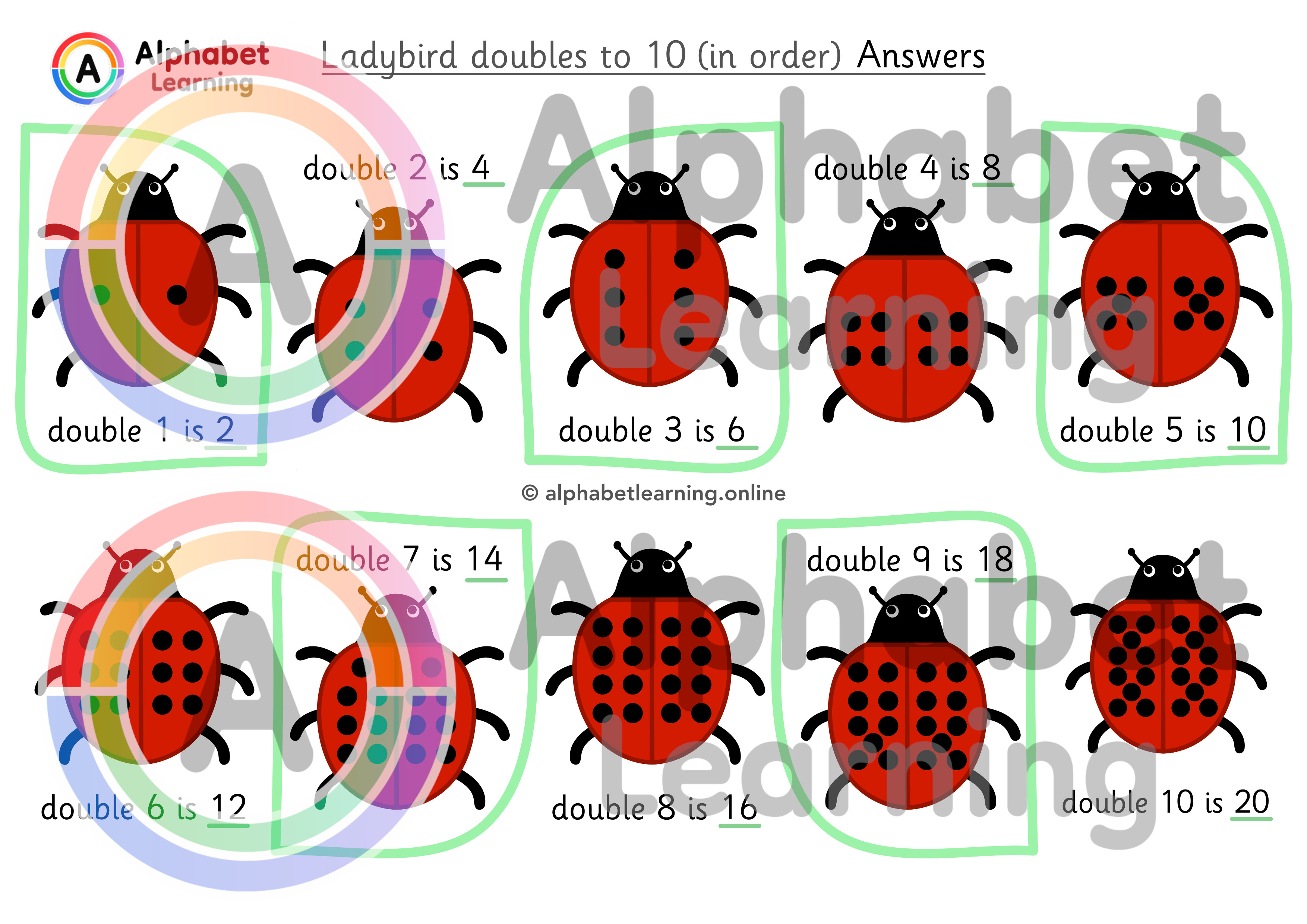 Doubles to 10 in order Ladybirds | Teaching Resources