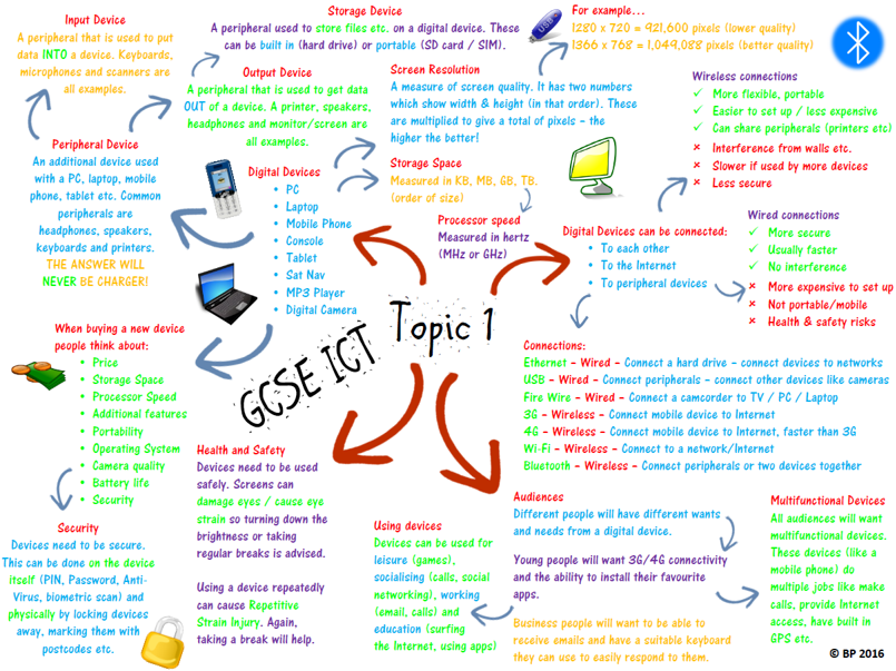 Brad-Ashley / TES Resources - Teaching Resources - TES