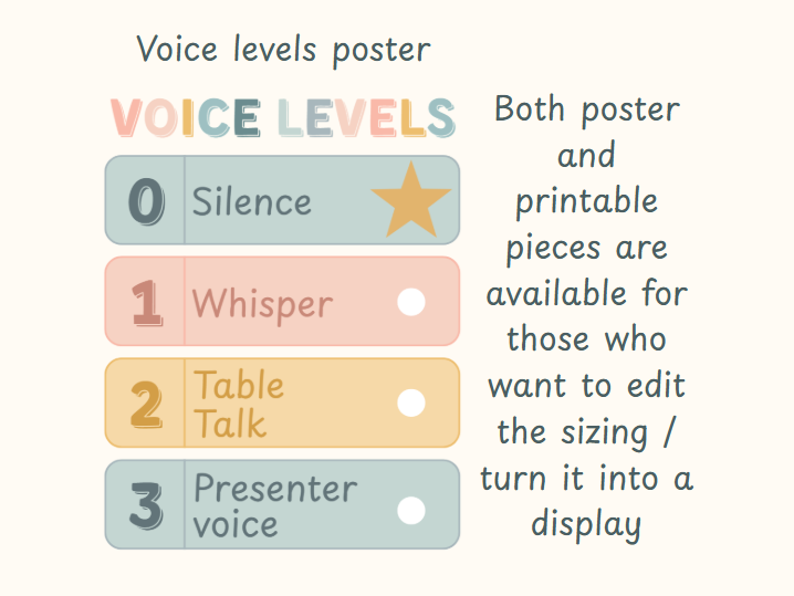Voice / Volume level poster | Teaching Resources