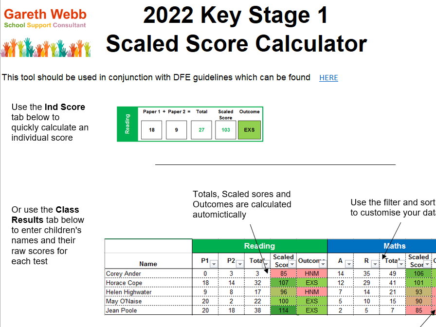 KS1 Scaled Score Calculator 2022 Teaching Resources