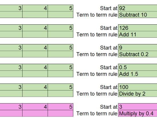 Sequences nth term spreadsheet | Teaching Resources