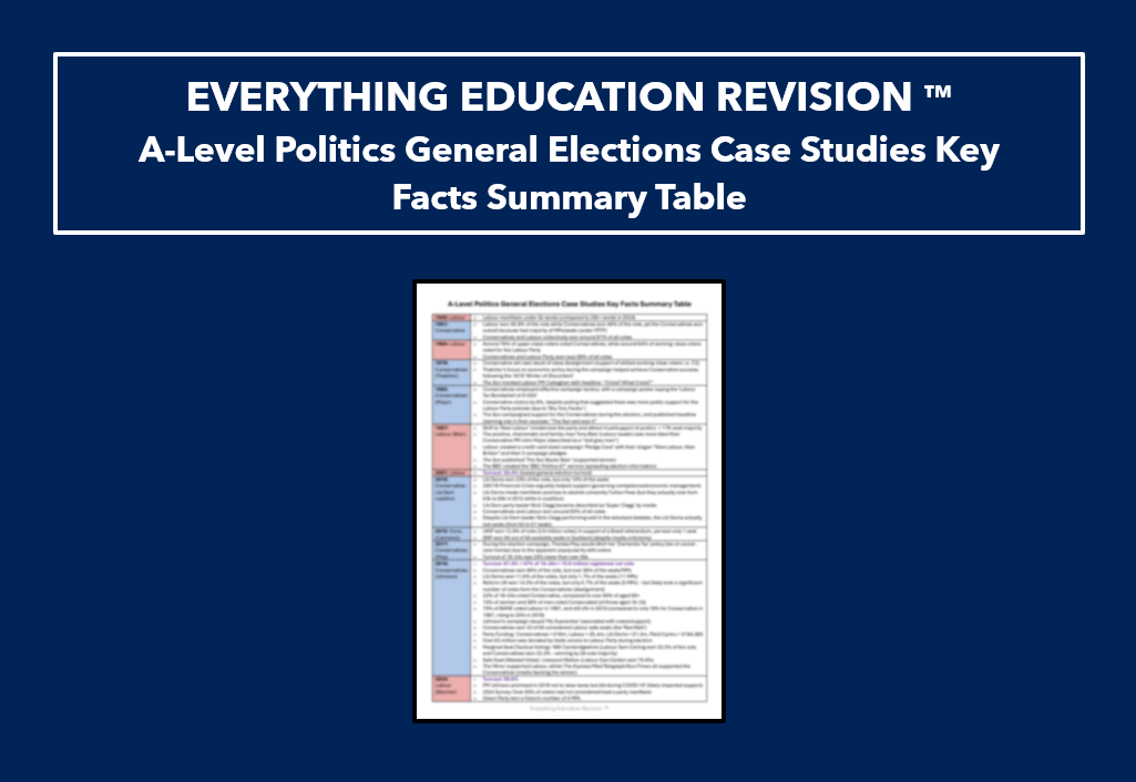 A-Level Politics General Elections Case Studies Key Facts Summary Table ...