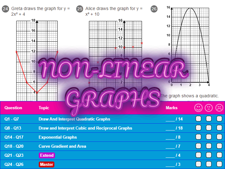 Non Linear Graphs Worksheet Answers Higher GCSE Teaching Resources