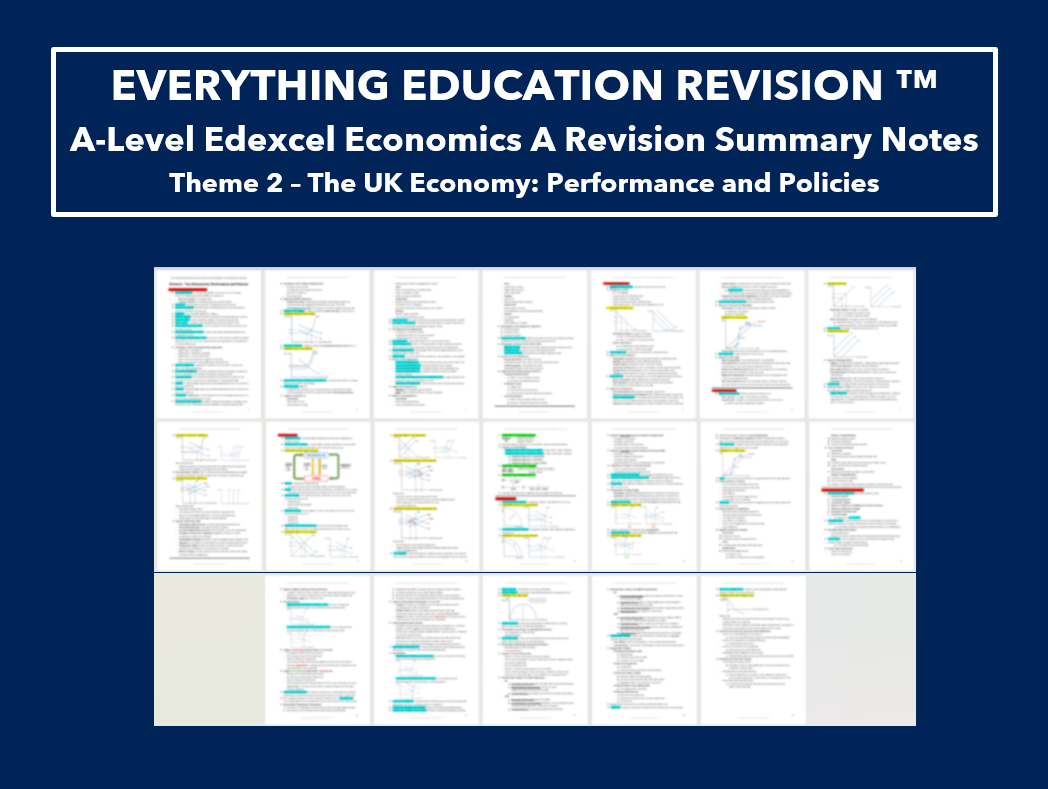 A-Level Edexcel Economics A Summary Notes for All Themes 1-4 ...