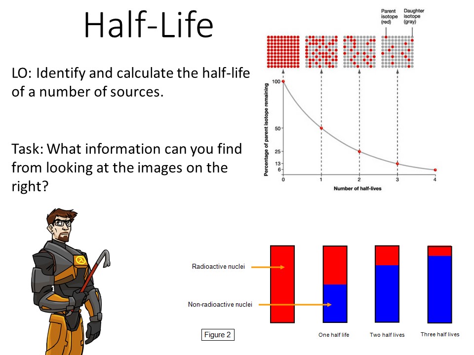 AQA Trilogy Atomic Structure Lesson 4 (Half-Life) | Teaching Resources AQA Trilogy Atomic Structure Lesson 4 (Half-Life) | Teaching Resources
