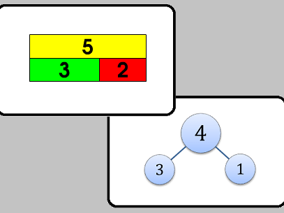Number Facts Cards - Bar Models and Whole-Part | Teaching Resources