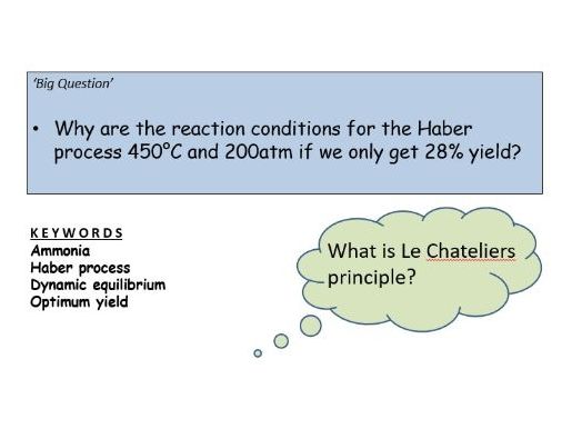 Secondary chemistry resources